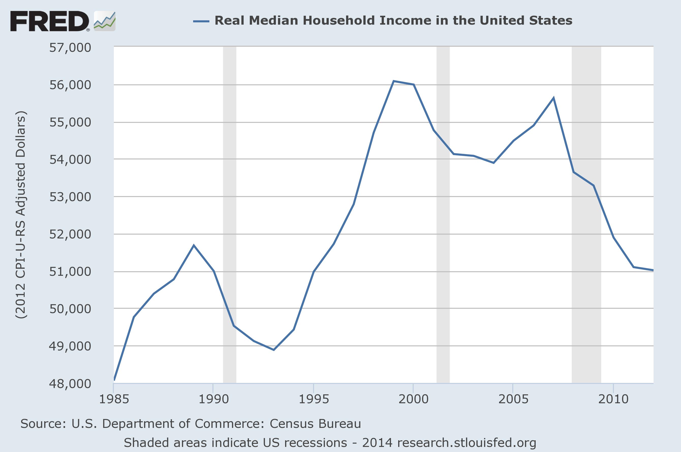 Freezing Assetsfredgraph - Freezing Assets